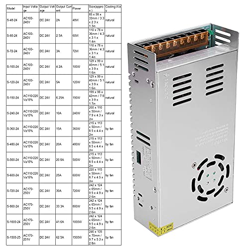 DC24V Output Switch Power Supply Driver Aluminum Alloy Voltage Converter LED Screen Strip Light 3 Dimensional Printer Power Supply Transformer(S‑600‑24（24V/25A/600W）AC110/220V±15%)