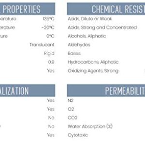 12PK Graduated Cylinders, 100mL - Class B Tolerance - Octagonal Base - Polypropylene Plastic - Industrial Quality, Autoclavable - Eisco Labs