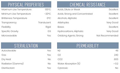 12PK Graduated Cylinders, 100mL - Class B Tolerance - Octagonal Base - Polypropylene Plastic - Industrial Quality, Autoclavable - Eisco Labs