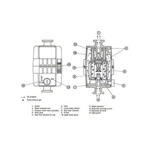 Edwards EMF10 Oil Mist Filter, KF25 Ports, for RV3, RV5, RV8 Vacuum Pumps, A462-26-000