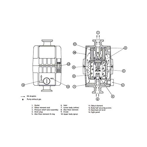 Edwards EMF10 Oil Mist Filter, KF25 Ports, for RV3, RV5, RV8 Vacuum Pumps, A462-26-000