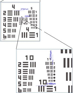 Extreme USAF, Microscope Resolution Target