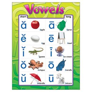 trend enterprises, inc. vowels learning chart, 17″ x 22″