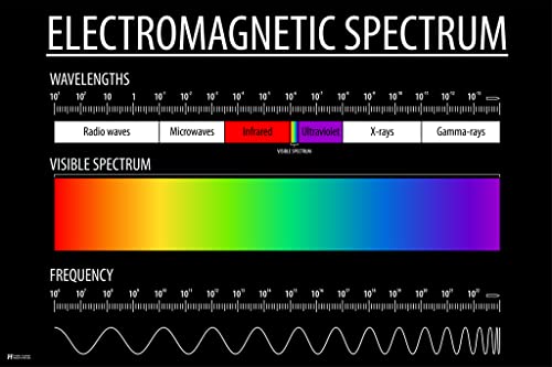 Laboratory Posters Electromagnetic Spectrum and Visible Light Educational Reference Chart Patterns Poster Science Black Cool Wall Decor Art Print Poster 18x12