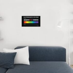 Laboratory Posters Electromagnetic Spectrum and Visible Light Educational Reference Chart Patterns Poster Science Black Cool Wall Decor Art Print Poster 18x12