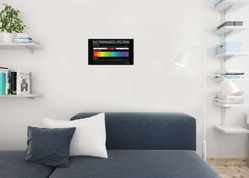 Laboratory Posters Electromagnetic Spectrum and Visible Light Educational Reference Chart Patterns Poster Science Black Cool Wall Decor Art Print Poster 18x12