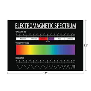 Laboratory Posters Electromagnetic Spectrum and Visible Light Educational Reference Chart Patterns Poster Science Black Cool Wall Decor Art Print Poster 18x12