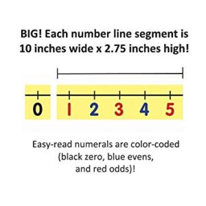 Dowling Magnets Magnetic Demonstration Number Line (31 pcs.) , Yellow