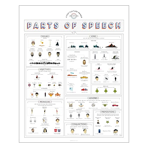 Pop Chart | Pop Culture Guide to Parts of Speech | 16" x 20" Art Poster | Grammar Art for Nouns, Verbs & More | Classroom and Home Decor | Made in USA