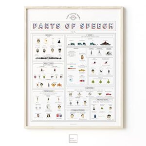 Pop Chart | Pop Culture Guide to Parts of Speech | 16" x 20" Art Poster | Grammar Art for Nouns, Verbs & More | Classroom and Home Decor | Made in USA