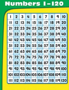 carson dellosa numbers 1-120 chart (114201)