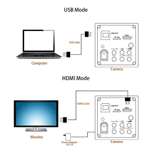 HAYEAR Full Set 16MP Full HD 1080P 60FPS HDMI USB Output Industry C-Mount Microscope Video Camera with 150X Zoom Lens