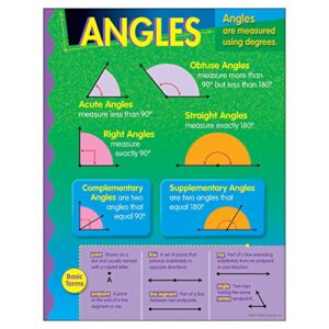 trend enterprises, inc. angles learning chart, 17″ x 22″