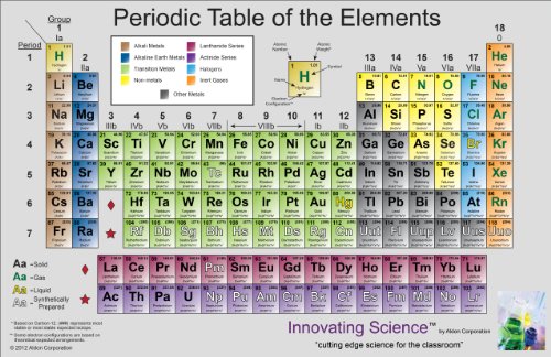 Innovating Science IS2941 Vinyl Periodic Table Poster, 45.0" x 35.0"