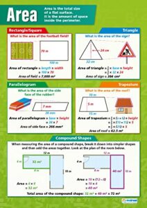 area math poster – laminated – 33” x 23.5” – educational school and classroom posters