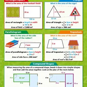 Area Math Poster – Laminated – 33” x 23.5” – Educational School and Classroom Posters