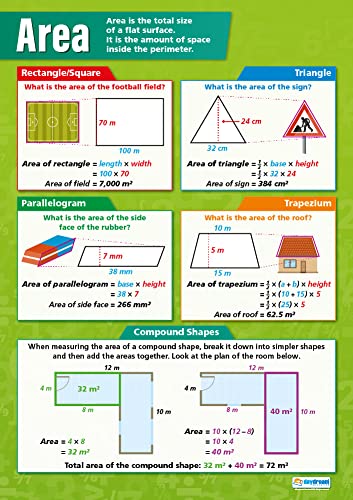 Area Math Poster – Laminated – 33” x 23.5” – Educational School and Classroom Posters