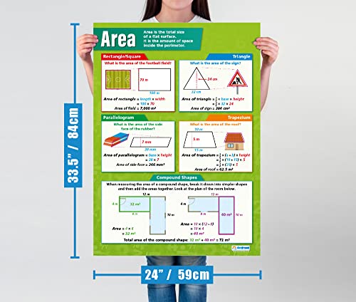 Area Math Poster – Laminated – 33” x 23.5” – Educational School and Classroom Posters