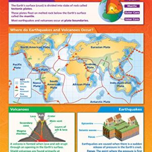 Daydream Education The Restless Earth | Geography Posters | Gloss Paper measuring 33” x 23.5” | Geography Classroom Posters | Education Charts