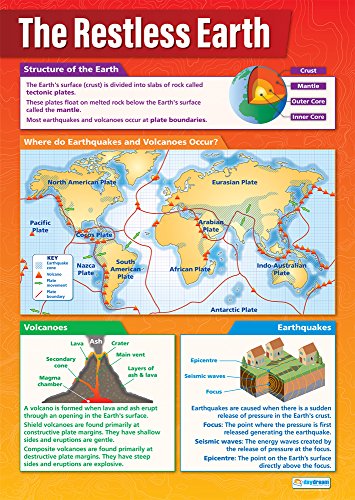 Daydream Education The Restless Earth | Geography Posters | Gloss Paper measuring 33” x 23.5” | Geography Classroom Posters | Education Charts