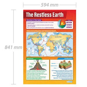 Daydream Education The Restless Earth | Geography Posters | Gloss Paper measuring 33” x 23.5” | Geography Classroom Posters | Education Charts