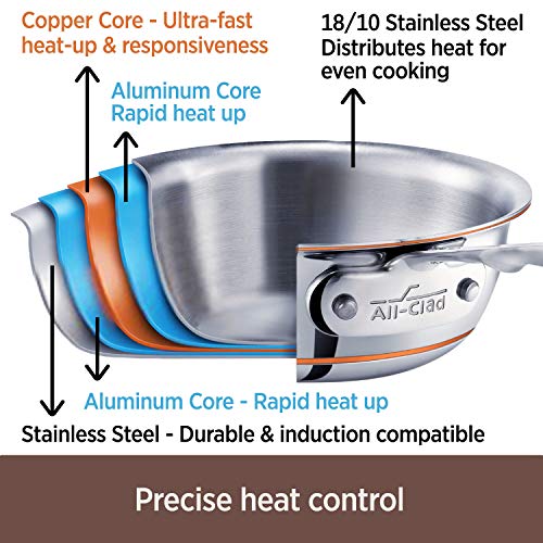 All-Clad Saute Pan, 5-Quart, Stainless Steel