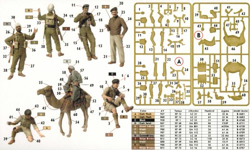 Master Box Models 1/35 British Troops in Northern Africa, WWII - 6 Figures Set with Camel