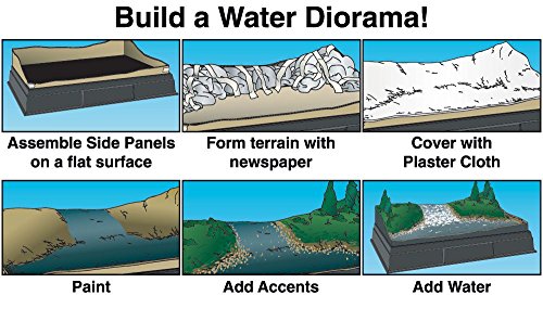 Woodland Scenics SP4113 Scene-A-Rama Water Diorama Kit, Multicolor