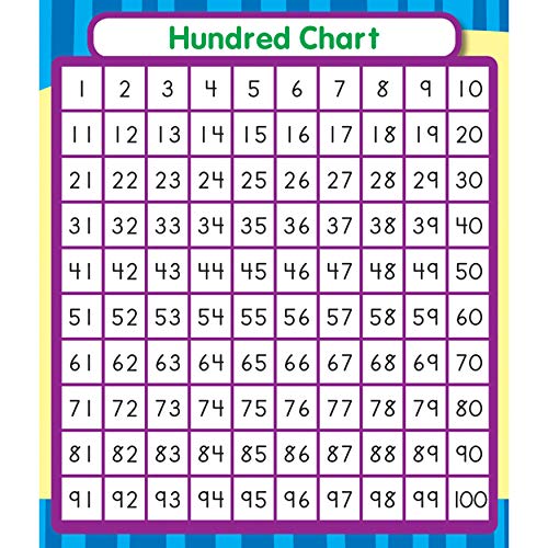 Carson Dellosa Hundred Chart Studdy Buddies Stickers, Perfect Size for Binder or Notebook Covers, Use for Desktop References, Homework Helpers, Study Tools and Center Resources - 3â€ x 3.5â€