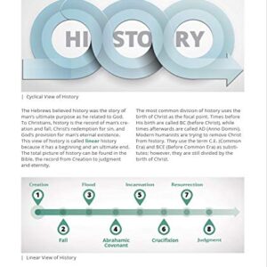 Lifepac History & Geography 7th Grade Complete Set