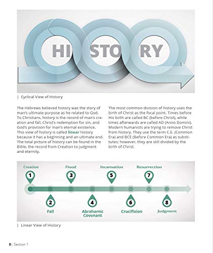 Lifepac History & Geography 7th Grade Complete Set