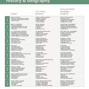 Lifepac History & Geography 7th Grade Complete Set