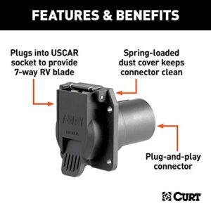 CURT 55415 Replacement 7-Way RV Blade Connector, Factory Tow Package and USCAR Socket Required , Black