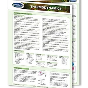 Permacharts Physics Reference Guides- High School Physics Quick Reference Guide - 4 Chart Bundle