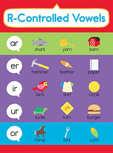 Carson Dellosa – Phonics Bulletin Board Set, Curriculum Décor, 6 Charts