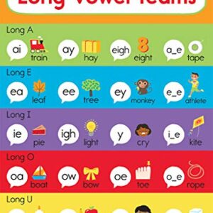 Carson Dellosa – Phonics Bulletin Board Set, Curriculum Décor, 6 Charts