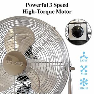 Optimus F-4122 F-4122 3-Speed 40-Watt 12-In. Industrial-Grade High-Velocity Floor Fan