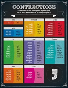 contractions chart