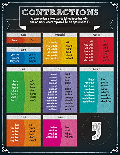 Contractions Chart