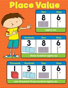 place value chart