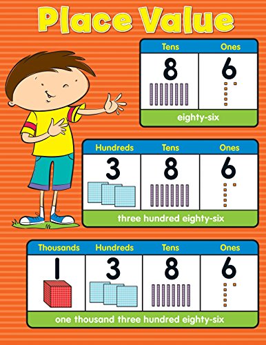 Place Value Chart