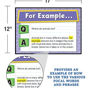 Evidence-Based Reading and Writing Bulletin Board Set