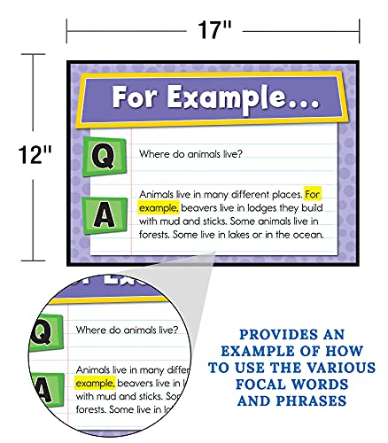 Evidence-Based Reading and Writing Bulletin Board Set