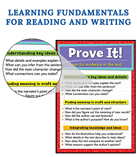 Evidence-Based Reading and Writing Bulletin Board Set