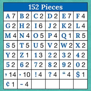 Carson Dellosa 4 In. Colorful Bulletin Board Letters For Classroom, Uppercase Alphabet Letters, Numbers, And Punctuation Cutouts, Colorful Letters For Bulletin Board (152 Pcs.)