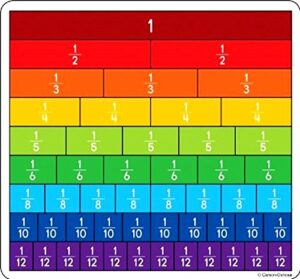 fraction bars curriculum cut-outs (120492)