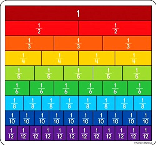 Fraction Bars Curriculum Cut-Outs (120492)