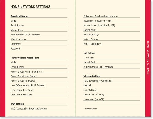 The Personal Internet Address & Password Logbook (removable cover band for security)