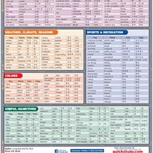 Mandarin Vocabulary (Quick Study Academic)