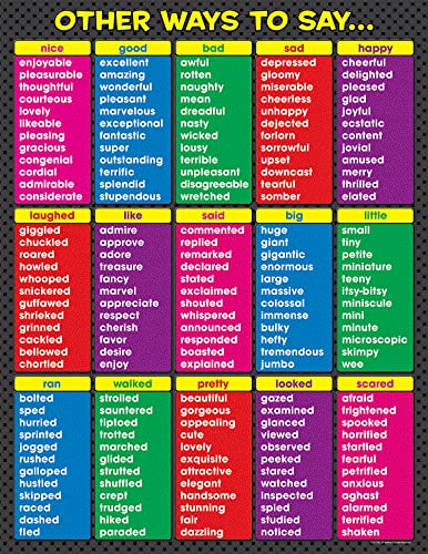 Teacher Created Resources Other Ways to Say Chart, Multi Color (7706)